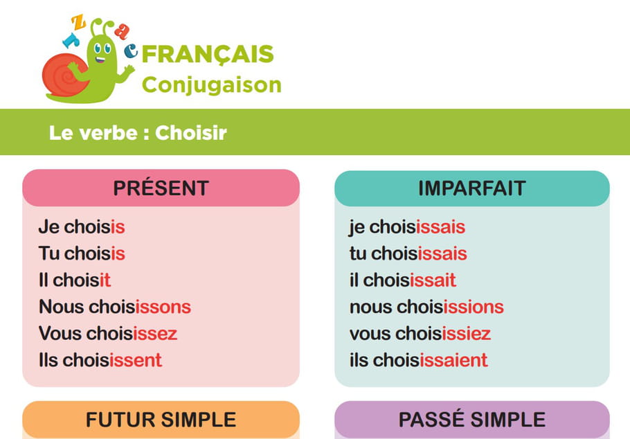 Conjugaison Du Verbe Choisir
