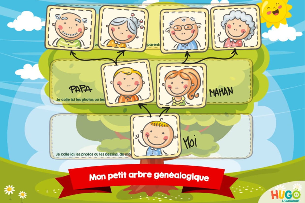 Arbres Généalogiques Simples Pour Les Enfants